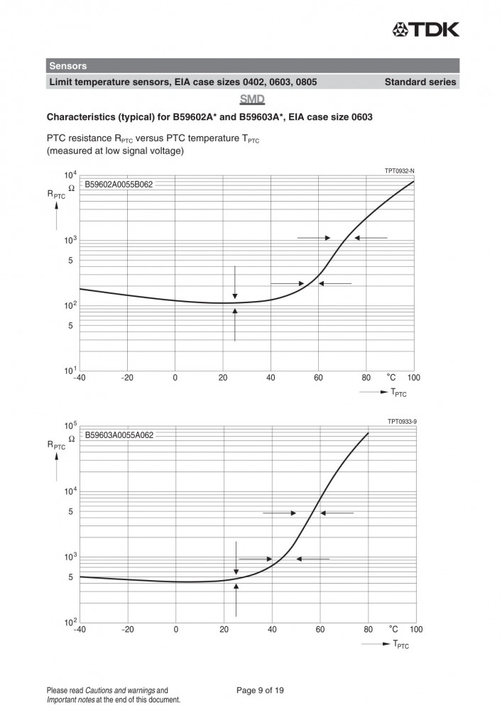 Datasheet page 10