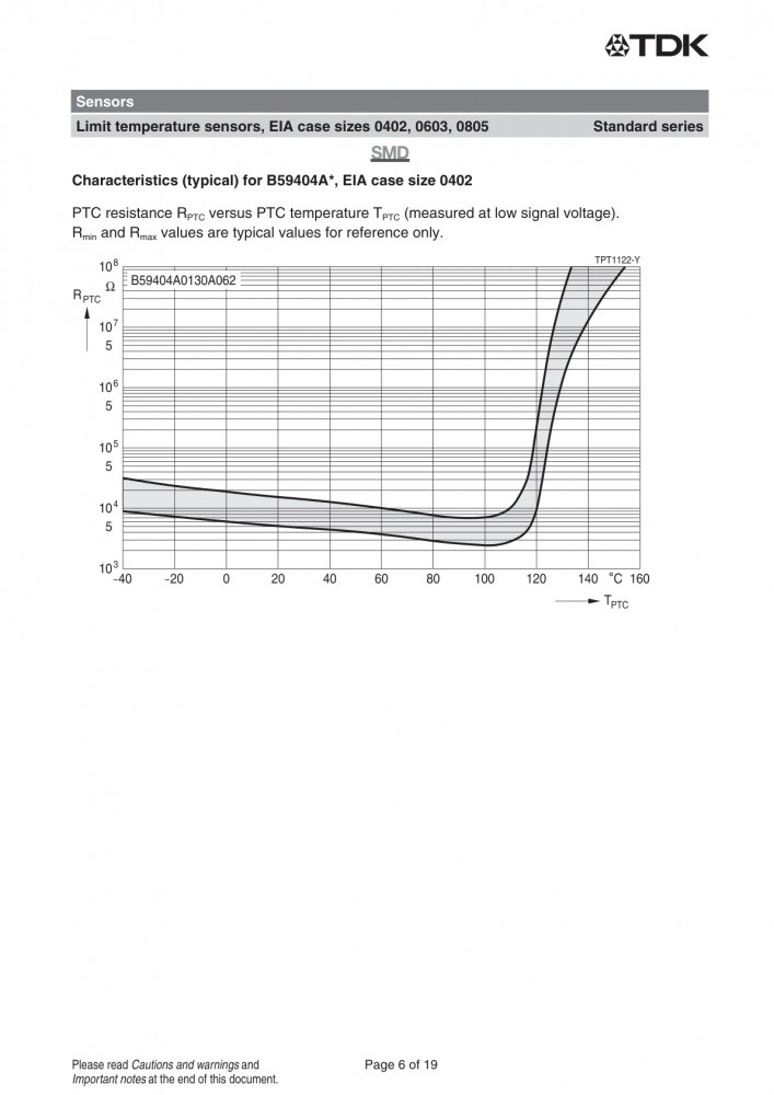 Datasheet page 7