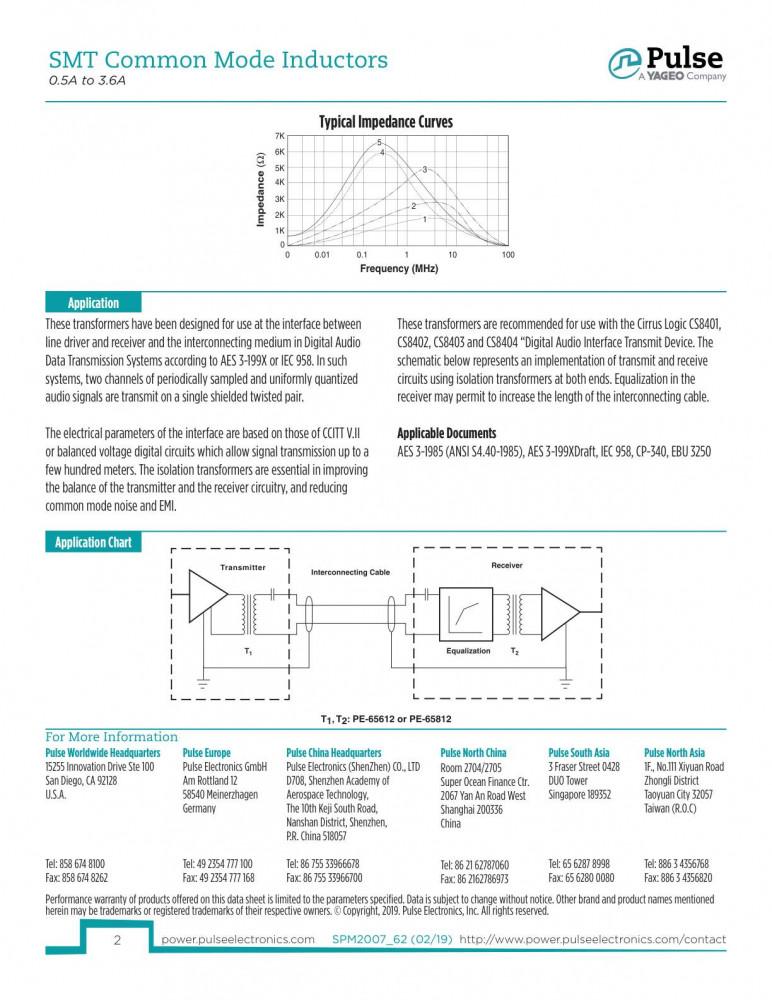 PULSE PE-53911NL datasheet page 2