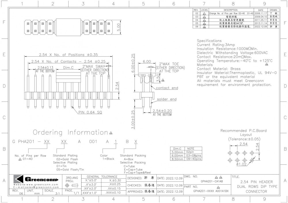 GPHA201-0802A001A1BA technical document