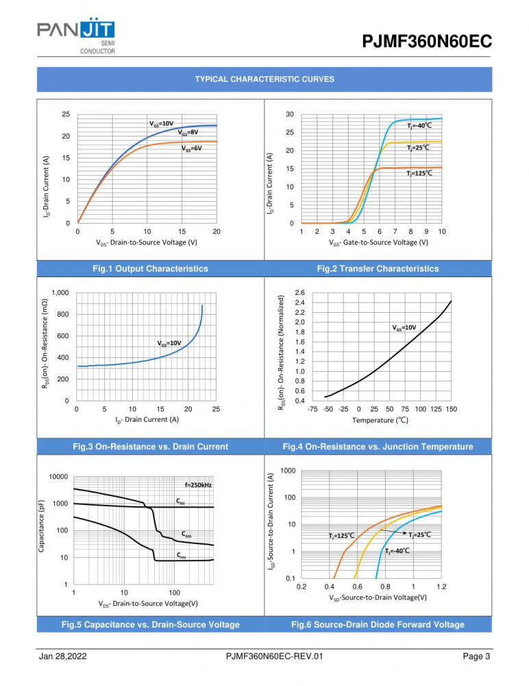 PJMF360N60EC datasheet page 3