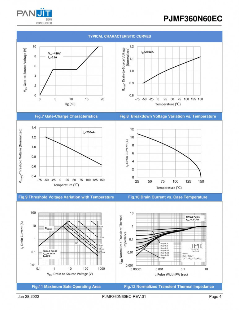 PJMF360N60EC datasheet page 4