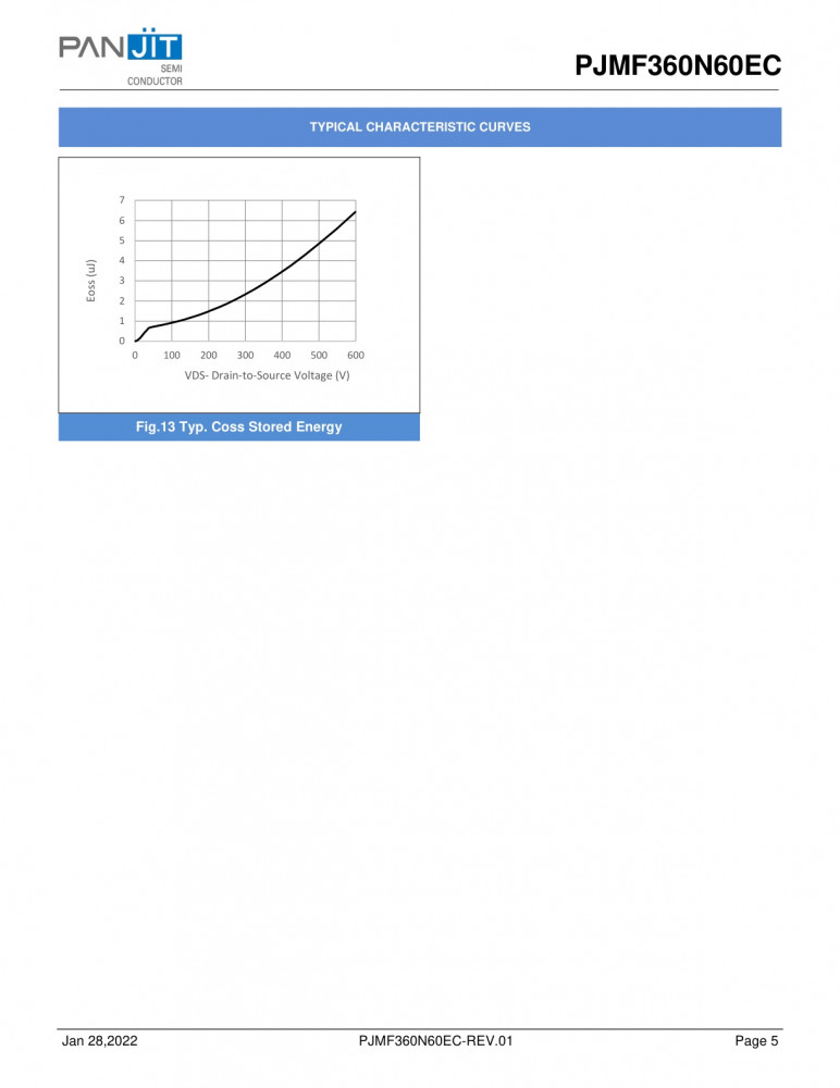 PJMF360N60EC datasheet page 5