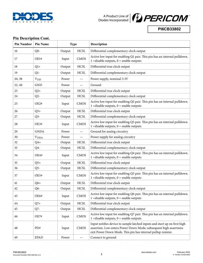 PI6CB33802 datasheet page 3
