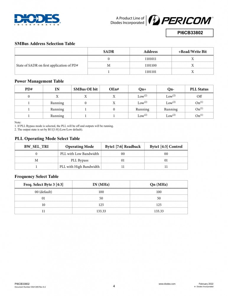 PI6CB33802 datasheet page 4