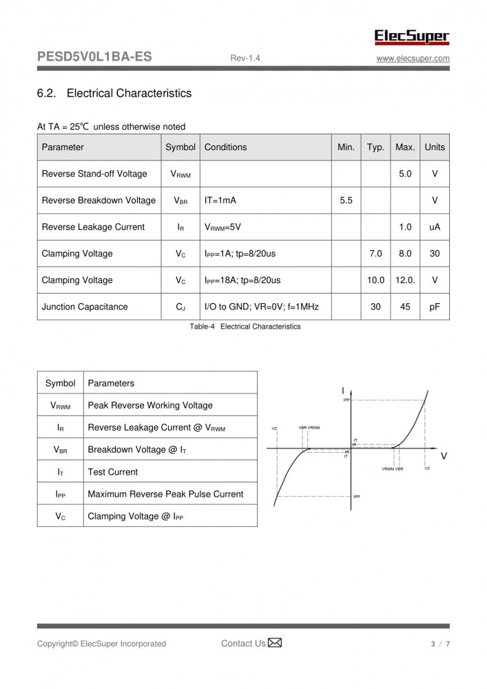 PESD5V0L1BA-ES datasheet page 3
