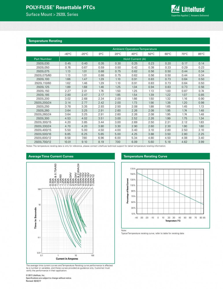 2920L series datasheet page 2