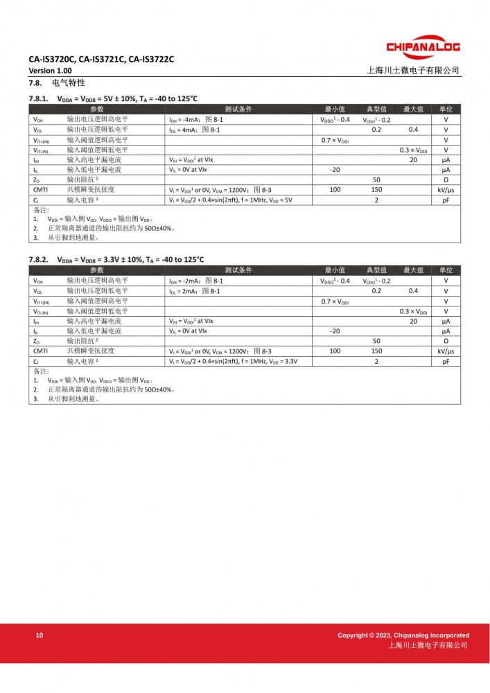 CA-IS3721CHS datasheet page 10