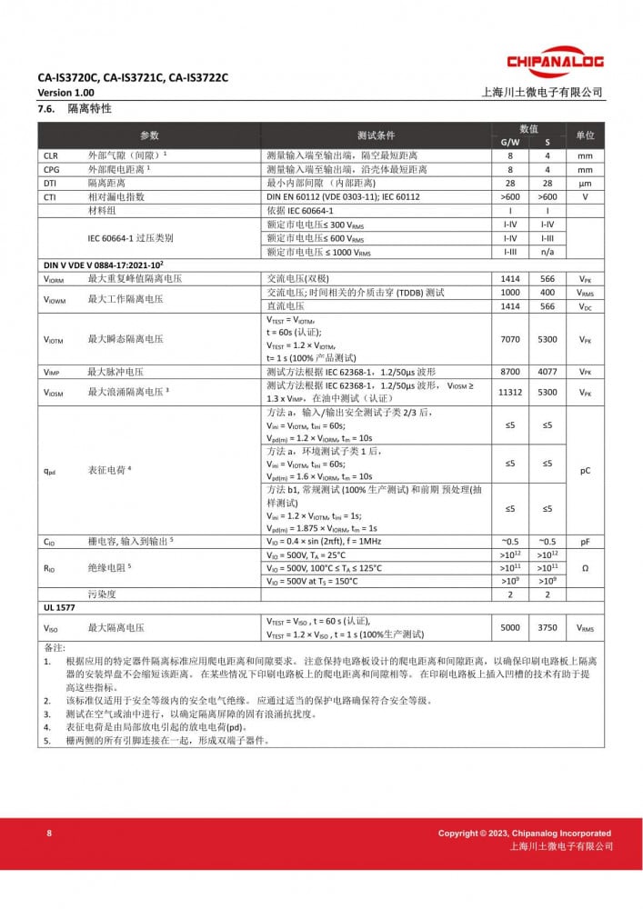 CA-IS3721CHS datasheet page 8