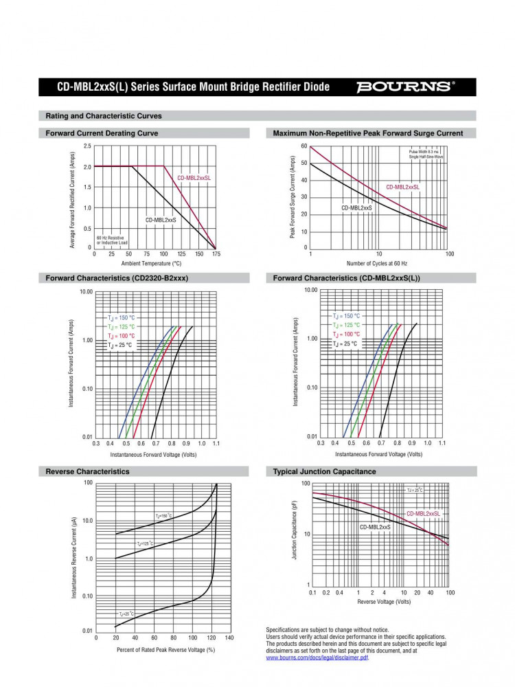 BOURNS CD-MBL210S datasheet page 2
