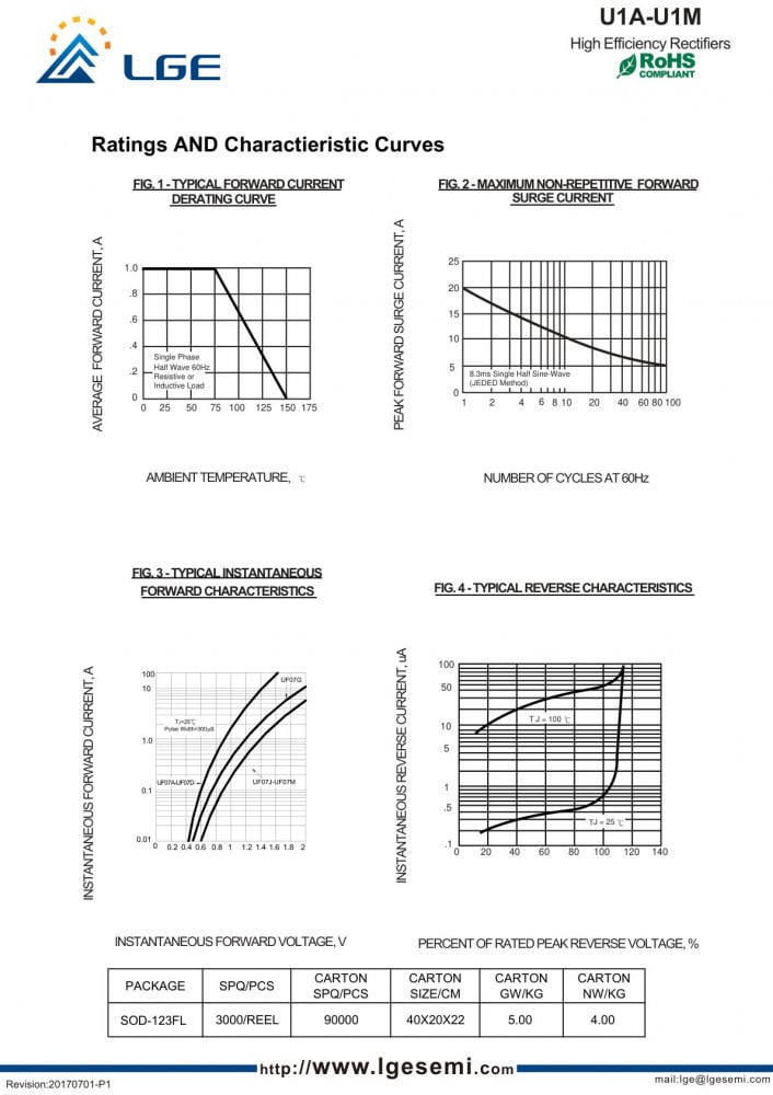 LGE U1M datasheet page 2