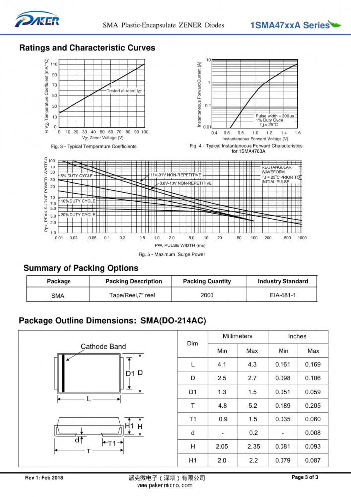 1SMA4744A datasheet page 3