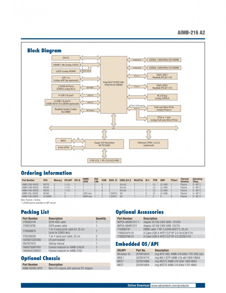 AIMB-216 A2 technical document page 2