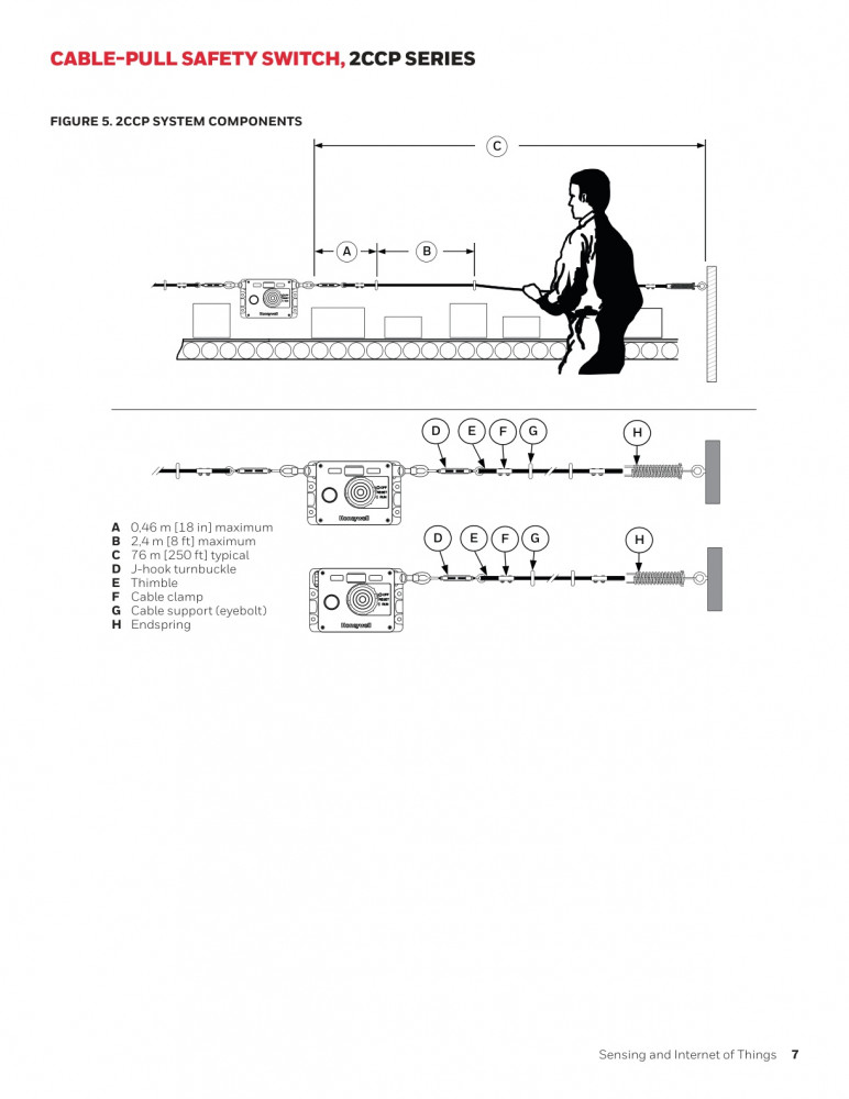 2CCP cable-pull safety switch documentation page 7