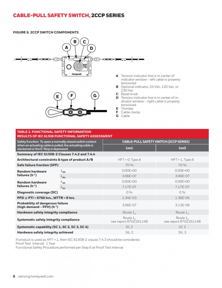 2CCP cable-pull safety switch documentation page 8