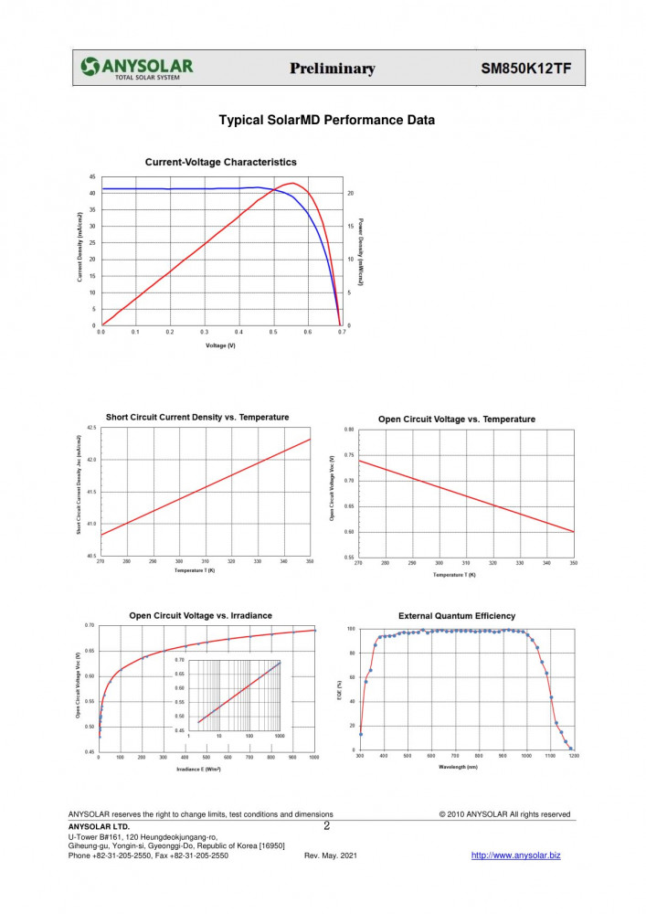 SM850K12TF datasheet page 2