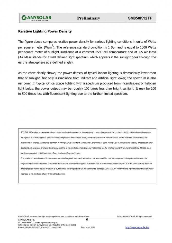 SM850K12TF datasheet page 6