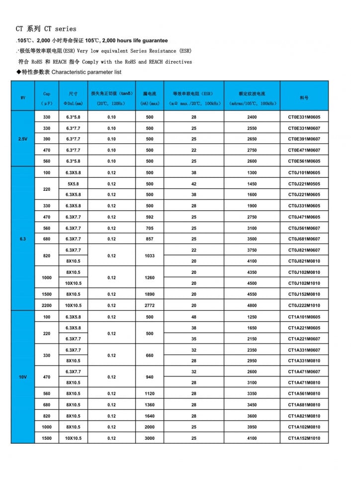 ChengTao CT series datasheet page 4