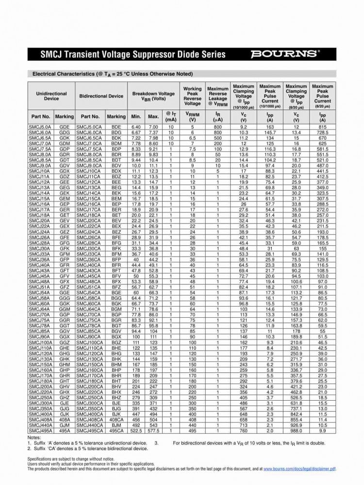 BOURNS SMCJ series datasheet page 2