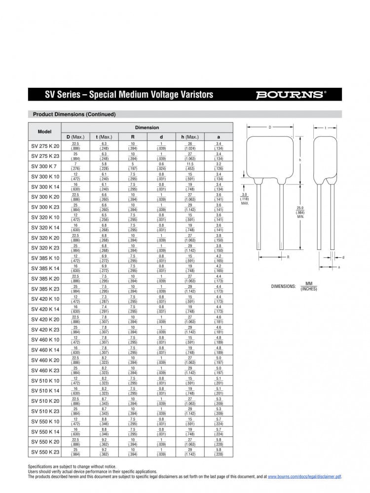 BOURNS SV Series datasheet page 7
