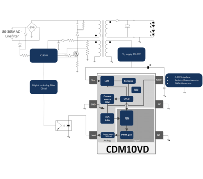 Infineon CDM10VD2XTSA1 for sale
