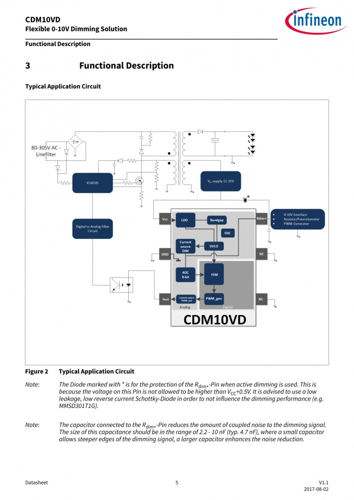 CDM10VD datasheet page 5