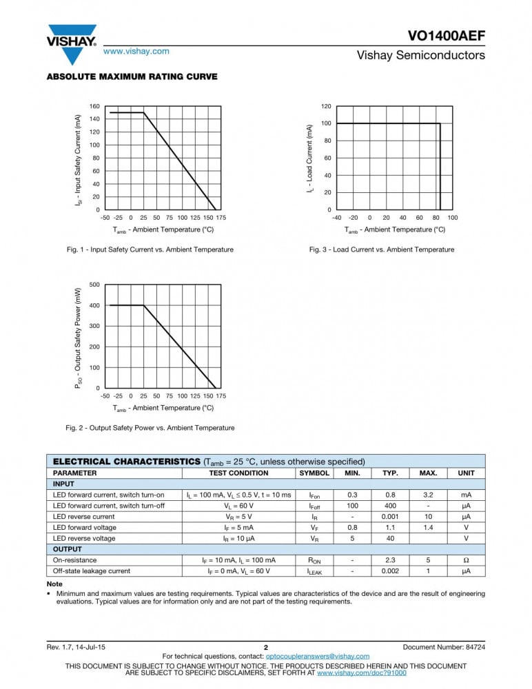 VO1400AEFTR datasheet page 2