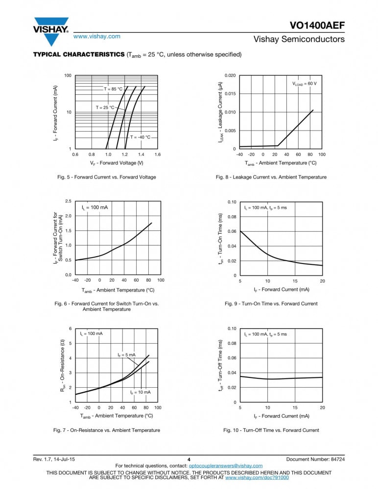 VO1400AEFTR datasheet page 4