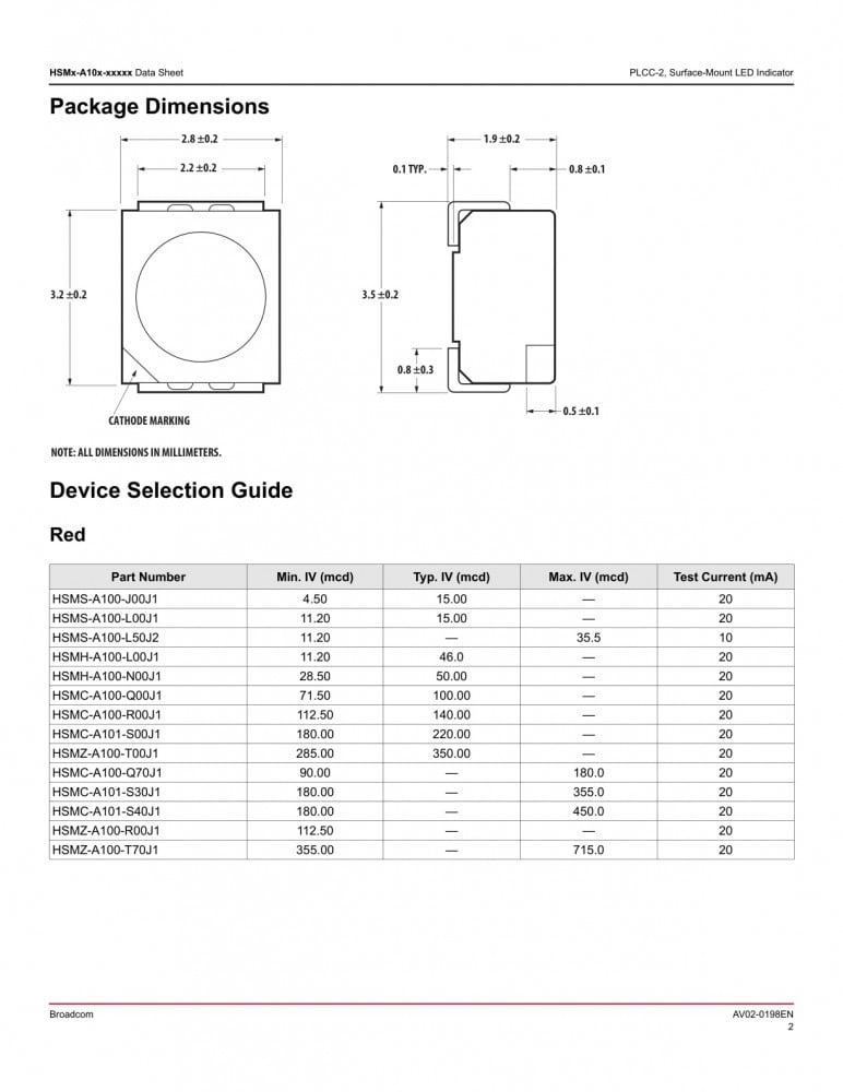 HSMZ-A100-T00J1 datasheet page 2