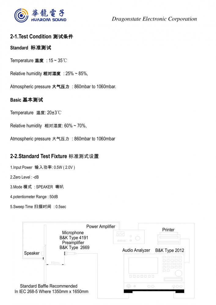 HDK-151108ZA-16C frequency response page