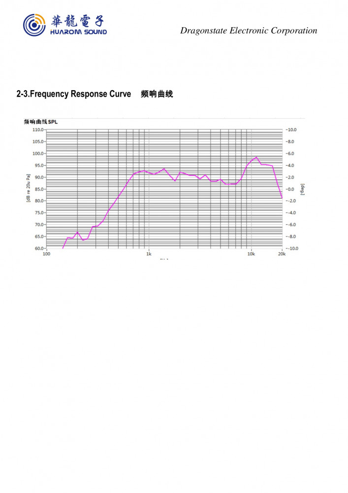 HDK-151108ZA-16C dimension page