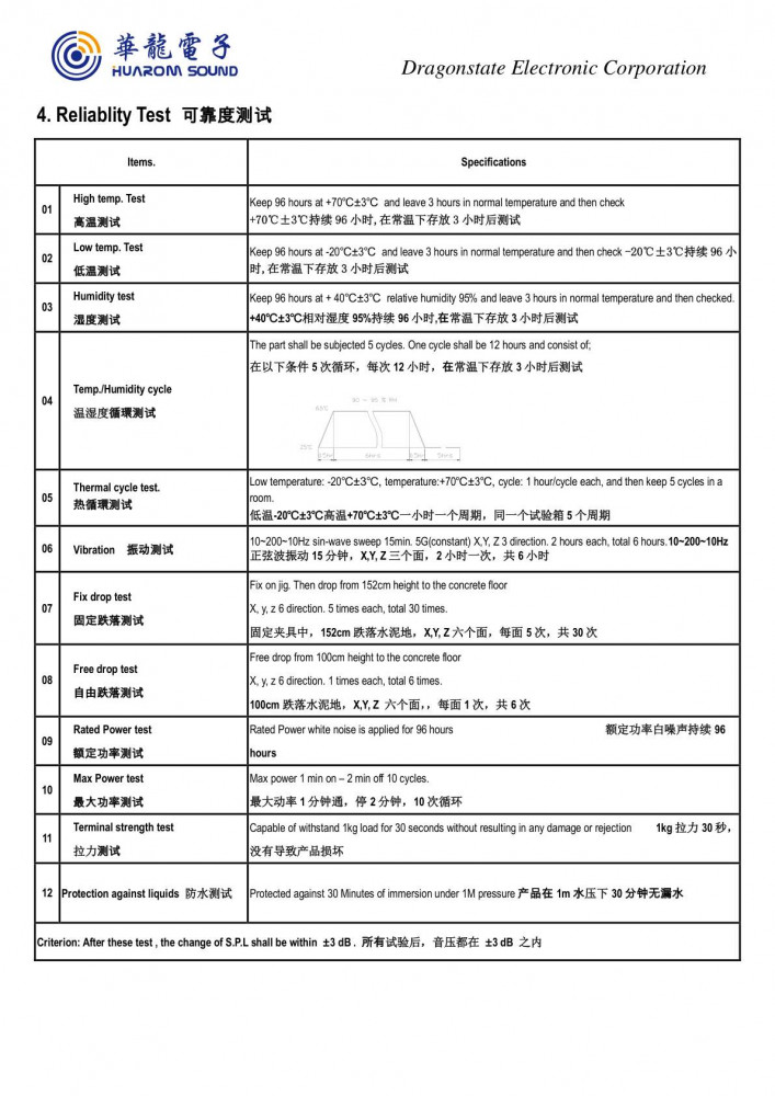 HDK-151108ZA-16C reliability page 2