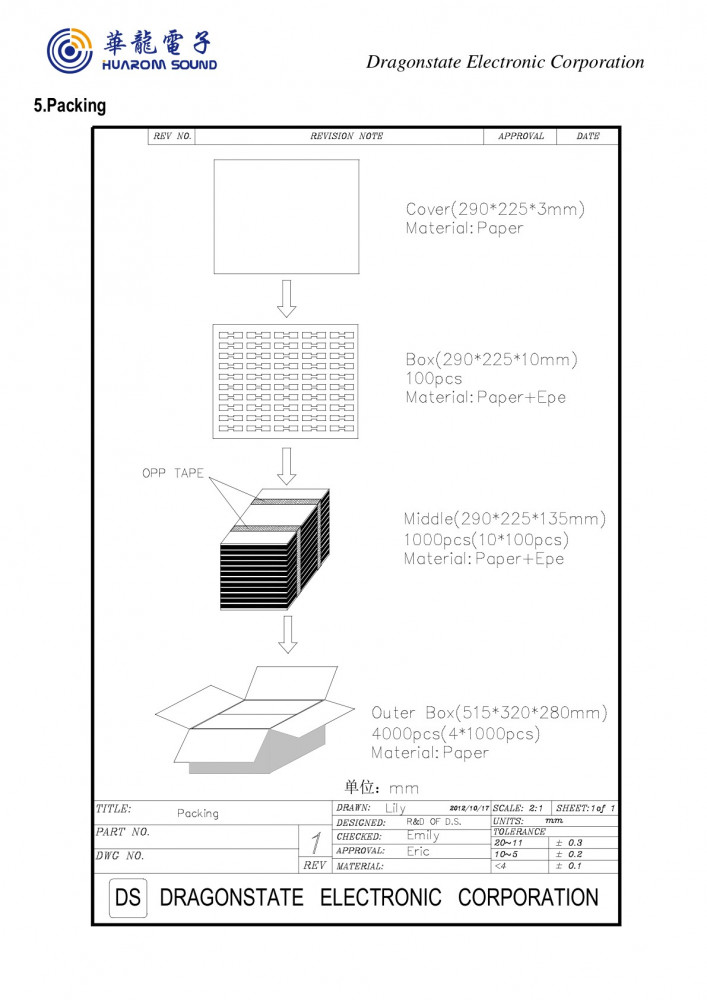 HDK-151108ZA-16C packing page