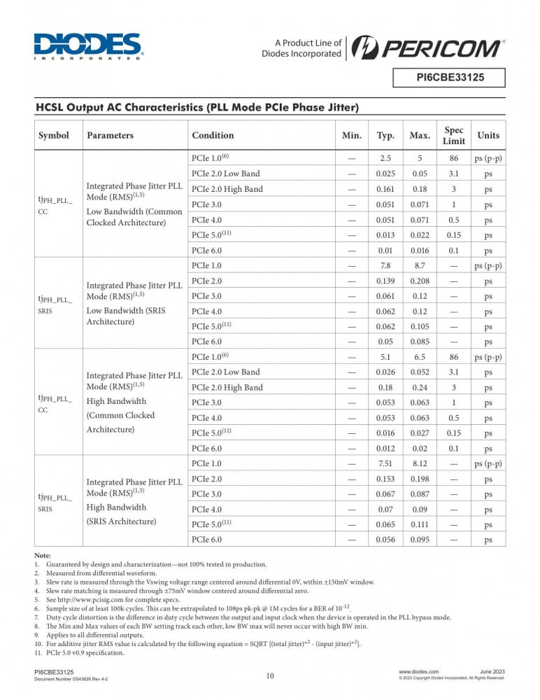 PI6CBE33125 datasheet page 10