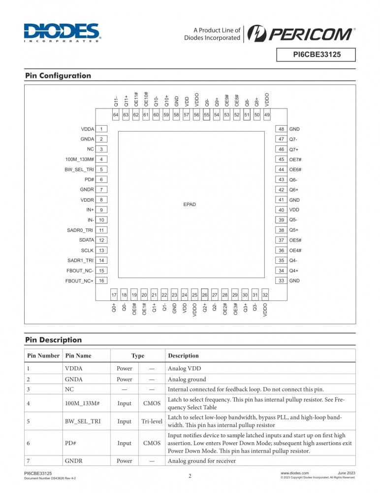 PI6CBE33125 datasheet page 2
