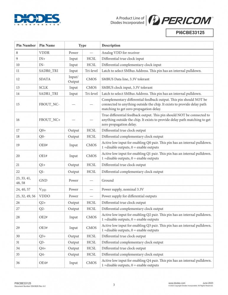PI6CBE33125 datasheet page 3