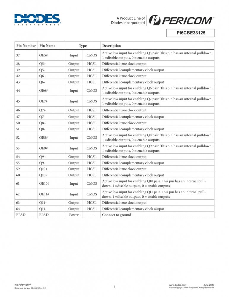 PI6CBE33125 datasheet page 4