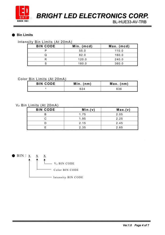 BL-HUE33-AV-TRB datasheet page 4