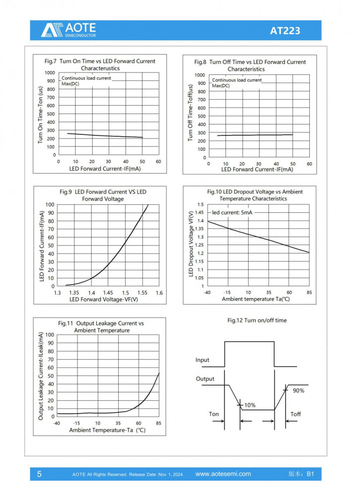 AT223-CuH-S datasheet page 6