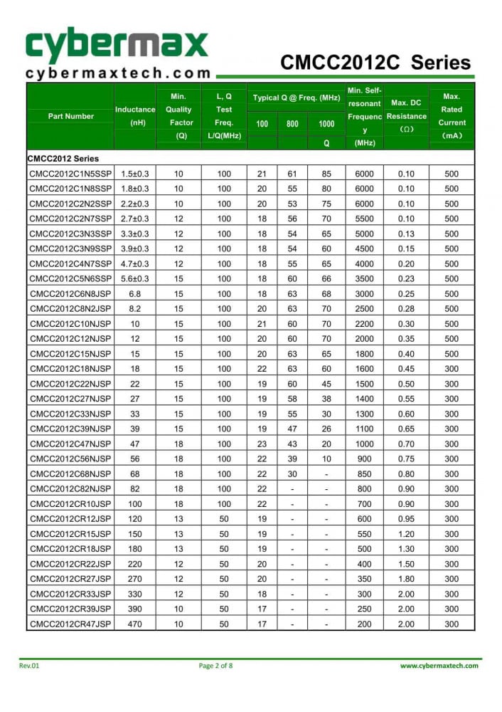 CMCC2012 series datasheet page 2