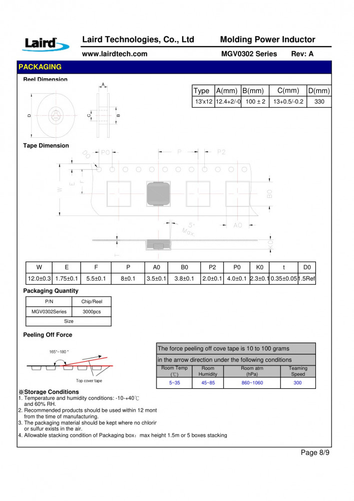 Laird MGV0302 series specification page 10