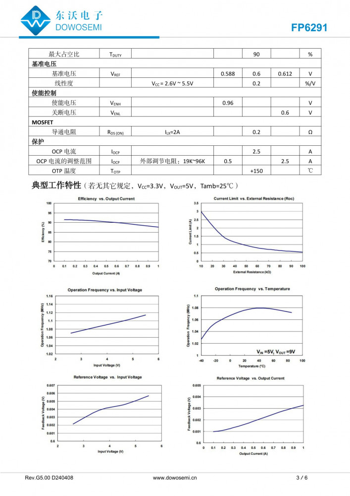 FP6291-DW datasheet page 3