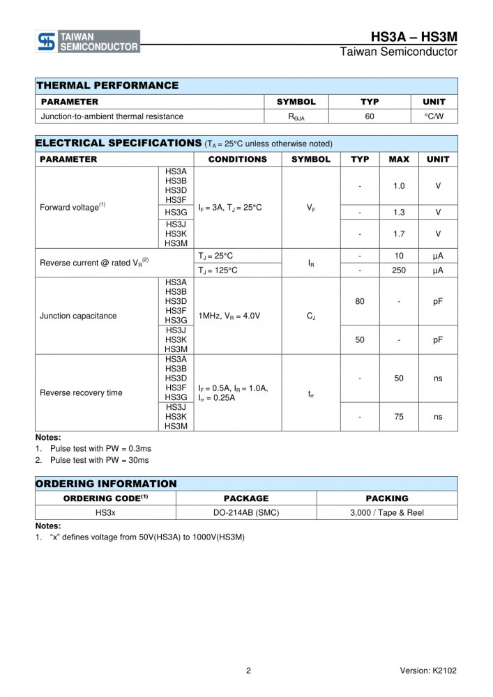 HS3A datasheet page 2