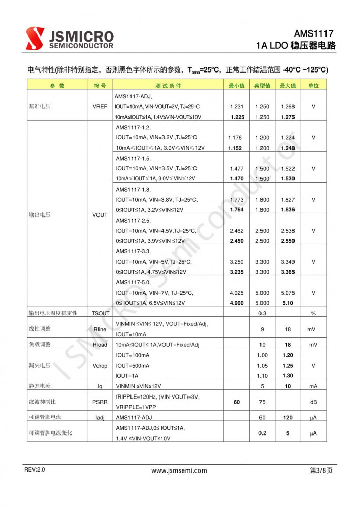 AMS1117-1.2 datasheet page 3