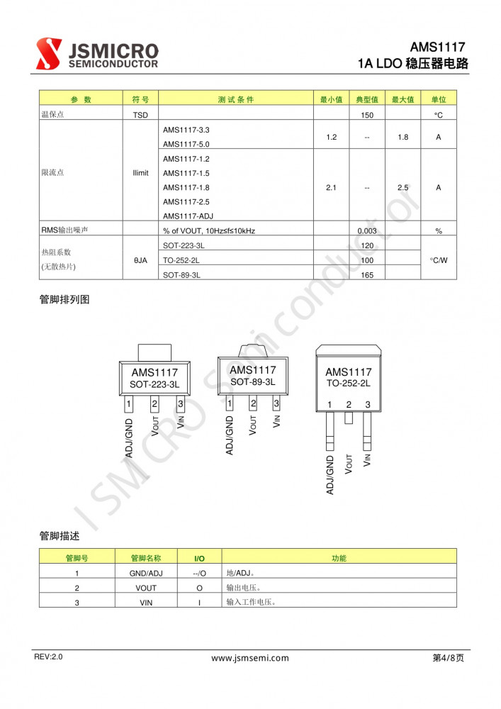 AMS1117-1.2 datasheet page 4