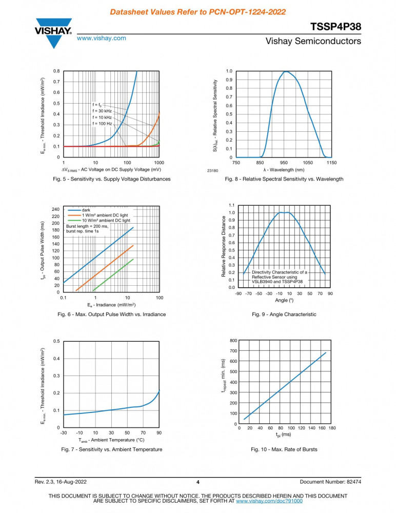 TSSP4P38 datasheet page 4