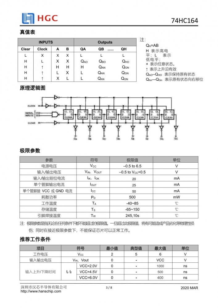 74HC164DRG datasheet page 3