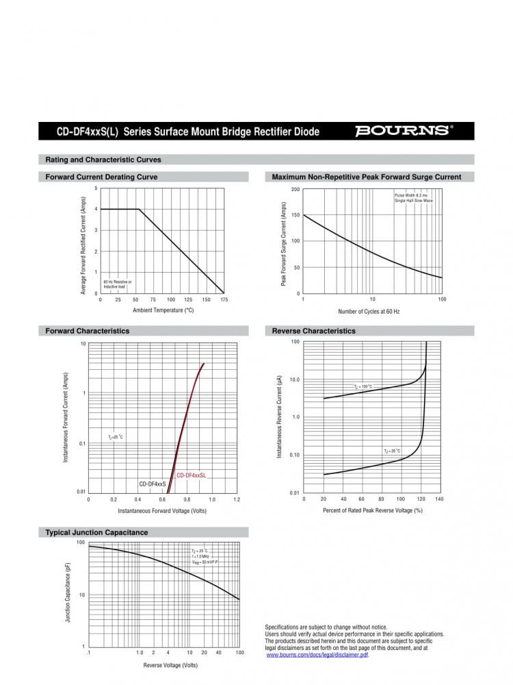 CD-DF408SL datasheet page 2