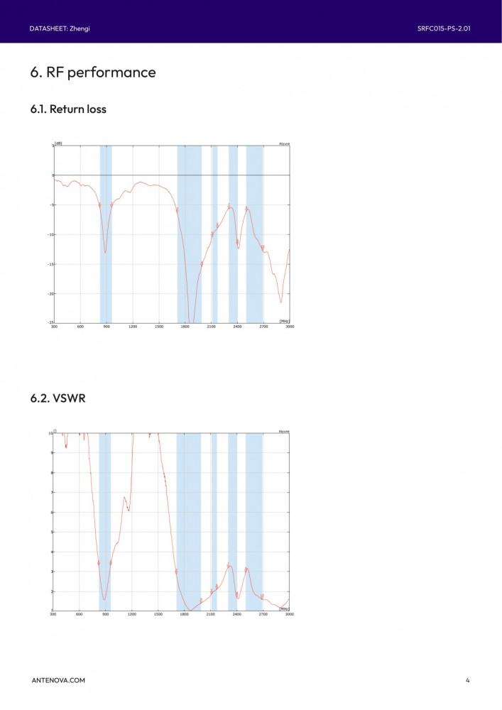 Zhengi datasheet page 4