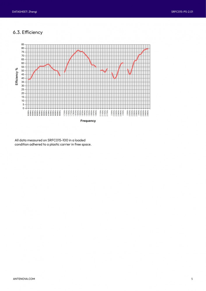 Zhengi datasheet page 5